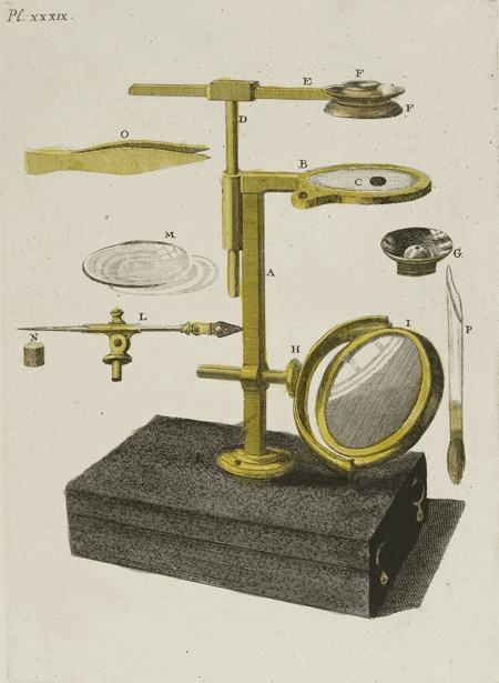 Le Compendium - Microscope simple de Raspail - Microscope de chimie ...